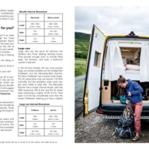 The Van Conversion Bible: The Ultimate Guide to Converting a Campervan