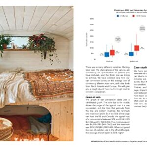 The Van Conversion Bible: The Ultimate Guide to Converting a Campervan