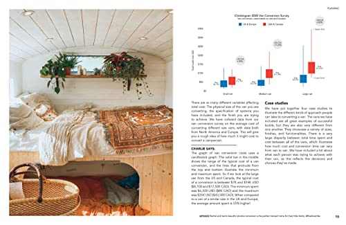 The Van Conversion Bible: The Ultimate Guide to Converting a Campervan