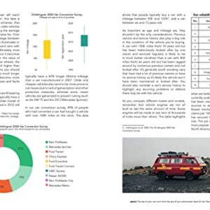 The Van Conversion Bible: The Ultimate Guide to Converting a Campervan