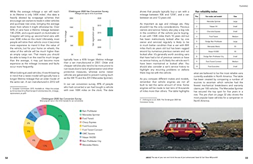 The Van Conversion Bible: The Ultimate Guide to Converting a Campervan