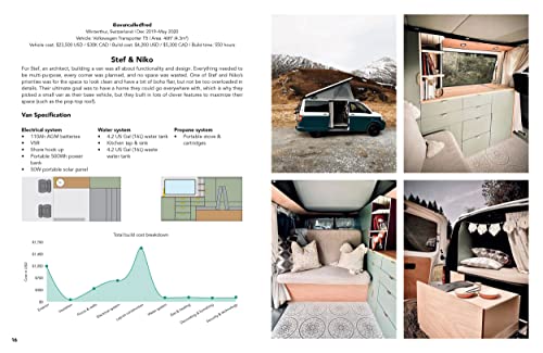 The Van Conversion Bible: The Ultimate Guide to Converting a Campervan