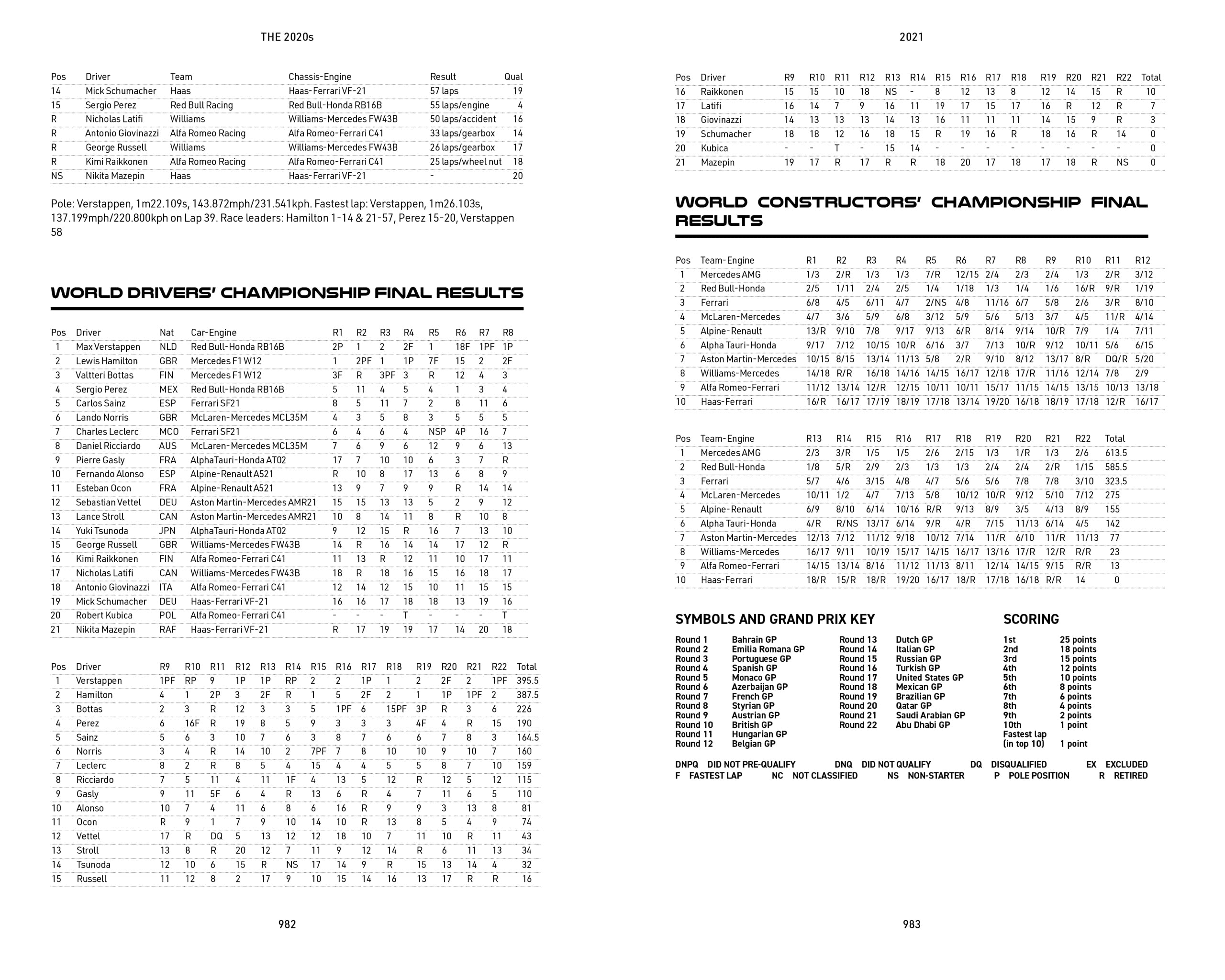 The Formula One Record Book (2023): Grand Prix Results, Stats & Records