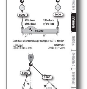 Rigging Handbook 4th Edition