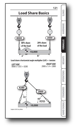 Rigging Handbook 4th Edition