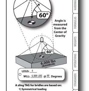 Rigging Handbook 4th Edition