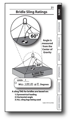 Rigging Handbook 4th Edition