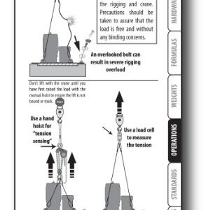 Rigging Handbook 4th Edition