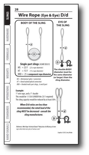 Rigging Handbook 4th Edition