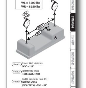 Rigging Handbook 4th Edition