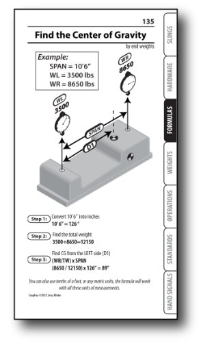 Rigging Handbook 4th Edition