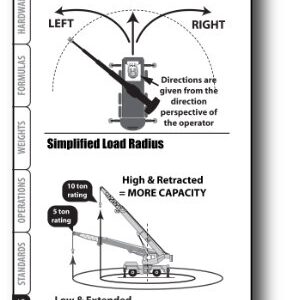 Rigging Handbook 4th Edition