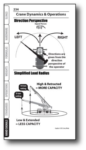 Rigging Handbook 4th Edition