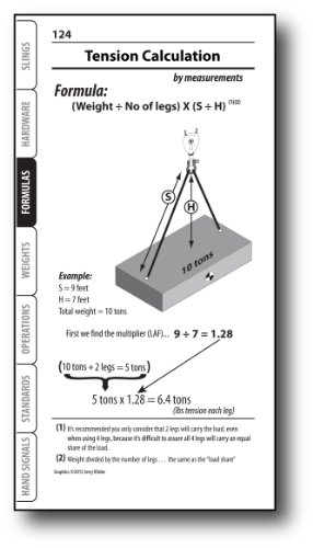 Rigging Handbook 4th Edition