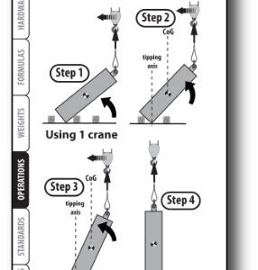 Rigging Handbook 4th Edition