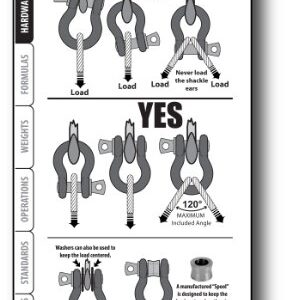 Rigging Handbook 4th Edition