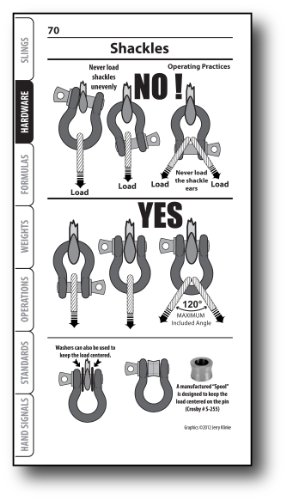 Rigging Handbook 4th Edition