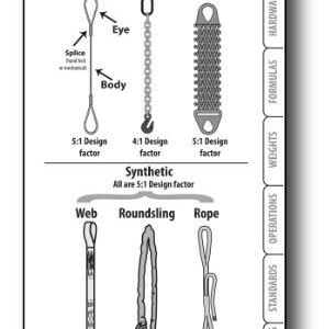 Rigging Handbook 4th Edition