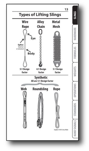 Rigging Handbook 4th Edition