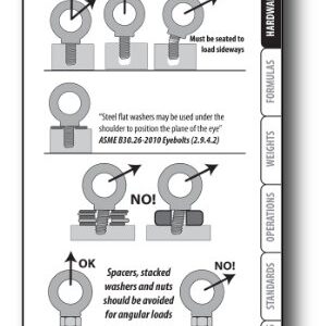 Rigging Handbook 4th Edition