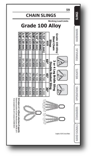 Rigging Handbook 4th Edition