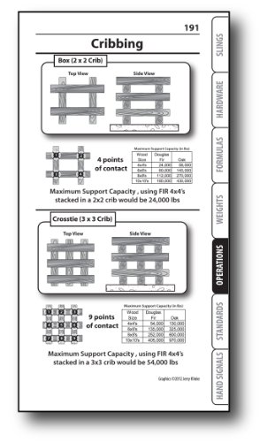 Rigging Handbook 4th Edition