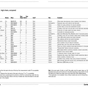 Baby Bargains: Your Baby Registry Cheat Sheet! Honest & independent reviews to help you choose your baby's car seat, stroller, crib, high chair, monitor, carrier, breast pump, bassinet & more!