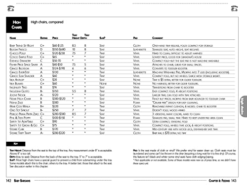 Baby Bargains: Your Baby Registry Cheat Sheet! Honest & independent reviews to help you choose your baby's car seat, stroller, crib, high chair, monitor, carrier, breast pump, bassinet & more!