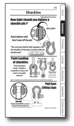 Rigging Handbook 4th Edition