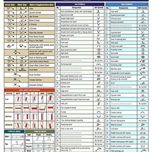 Welding Symbols Quick Card (English only)