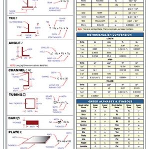 Welding Symbols Quick Card (English only)