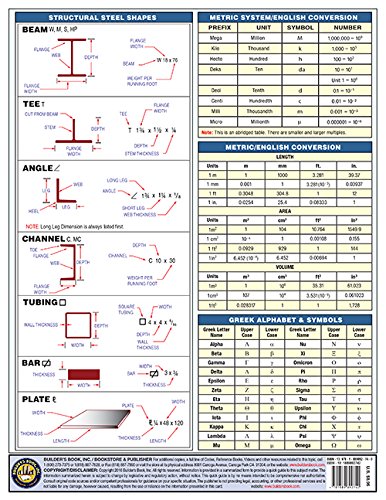 Welding Symbols Quick Card (English only)