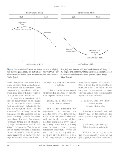 Engine Management: Advanced Tuning