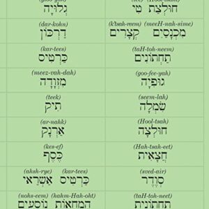 HEBREW in 10 minutes a day