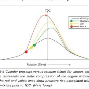 Engine Management: Advanced Tuning