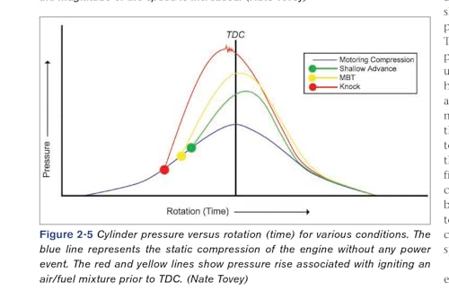 Engine Management: Advanced Tuning