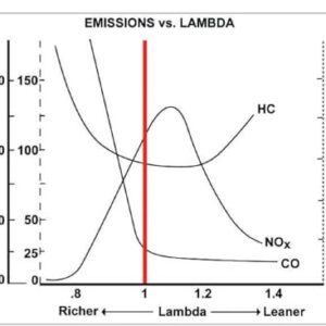 Engine Management: Advanced Tuning