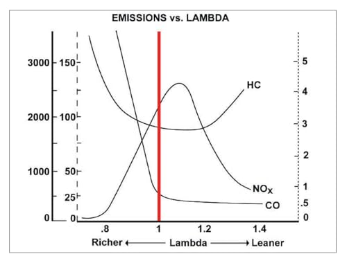 Engine Management: Advanced Tuning