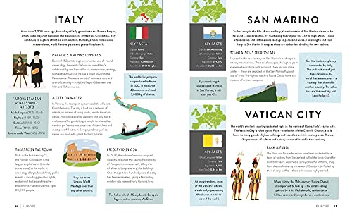 The World Book: Explore the Facts, Stats and Flags of Every Country