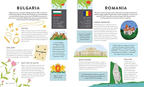 The World Book: Explore the Facts, Stats and Flags of Every Country