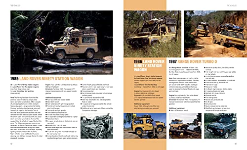 Camel Trophy: The Definitive History