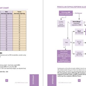 EMRA Antibiotic Guide, 20th Edition