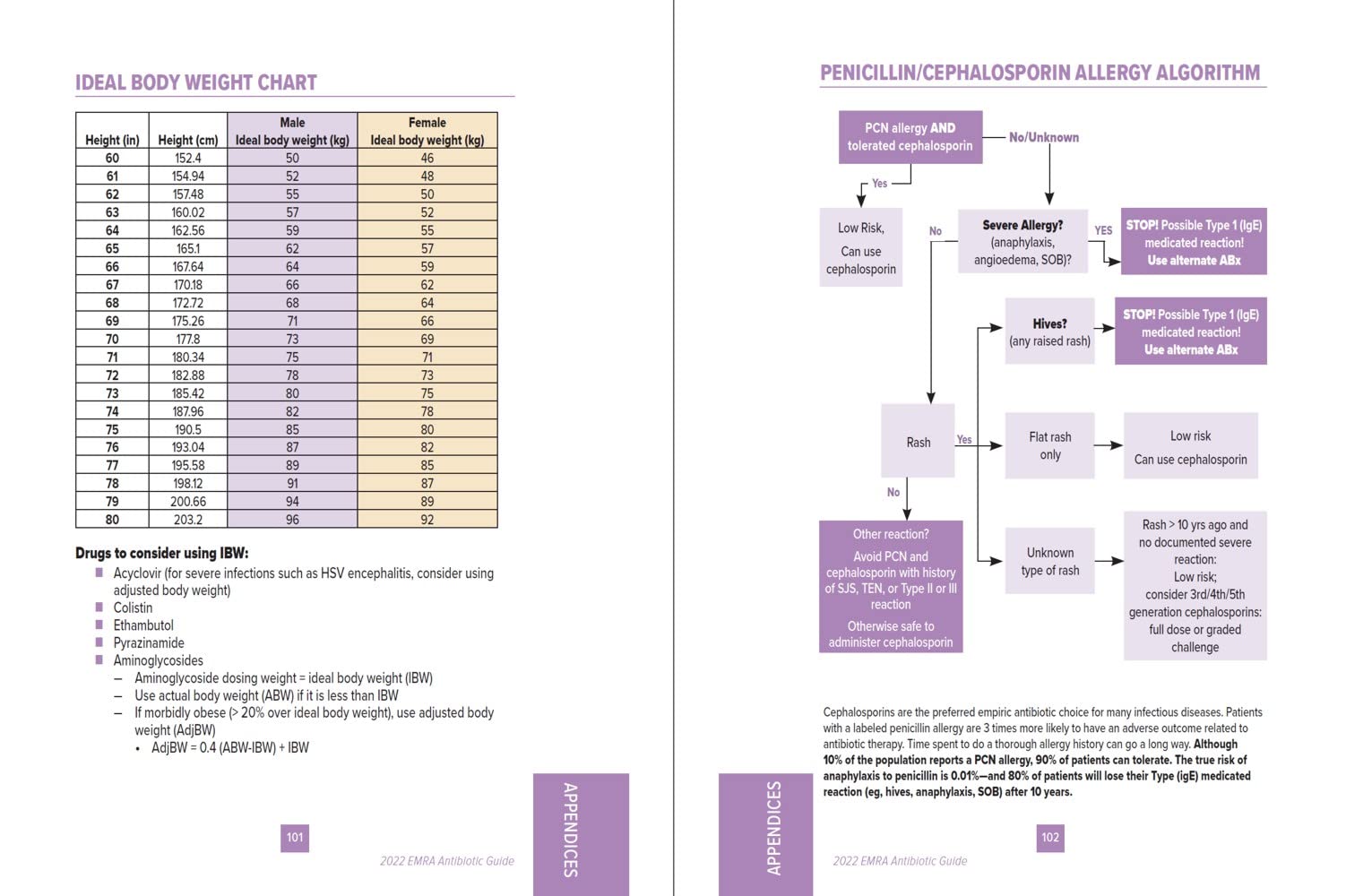 EMRA Antibiotic Guide, 20th Edition