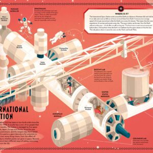 Space Maps: Your Tour of the Universe