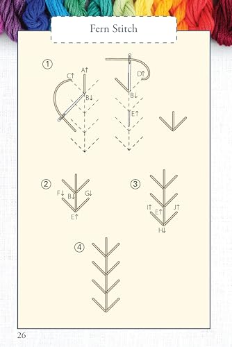 Hand Embroidery Stitches At-A-Glance: Carry-Along Reference Guide (Landauer) Pocket-Size Step-by-Step Illustrated How-To for 30 Favorite Stitches, plus Tips & Techniques and Needle & Thread Charts