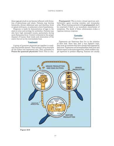 Clinical Microbiology Made Ridiculously Simple: Spiral Bound Color Edition