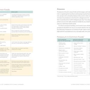 Renal Diet Cookbook for the Newly Diagnosed: The Complete Guide to Managing Kidney Disease and Avoiding Dialysis