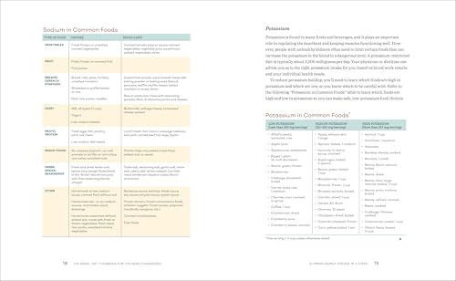 Renal Diet Cookbook for the Newly Diagnosed: The Complete Guide to Managing Kidney Disease and Avoiding Dialysis