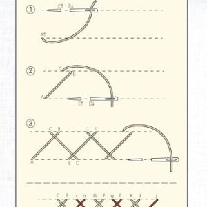 Hand Embroidery Stitches At-A-Glance: Carry-Along Reference Guide (Landauer) Pocket-Size Step-by-Step Illustrated How-To for 30 Favorite Stitches, plus Tips & Techniques and Needle & Thread Charts