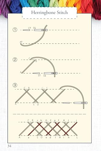 Hand Embroidery Stitches At-A-Glance: Carry-Along Reference Guide (Landauer) Pocket-Size Step-by-Step Illustrated How-To for 30 Favorite Stitches, plus Tips & Techniques and Needle & Thread Charts